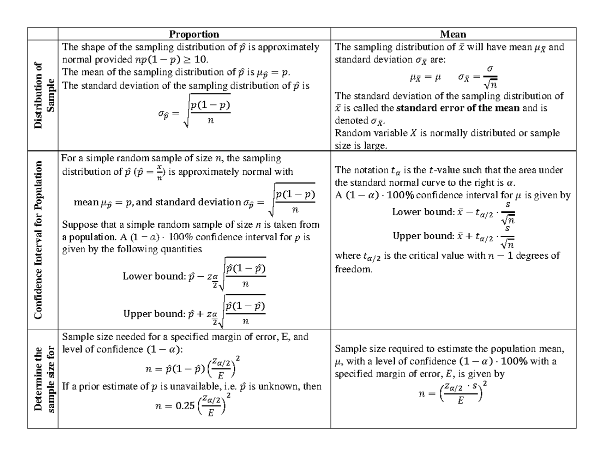 1342 Formula Sheet for Midterm and Final(1)1 - Proportion Mean ...