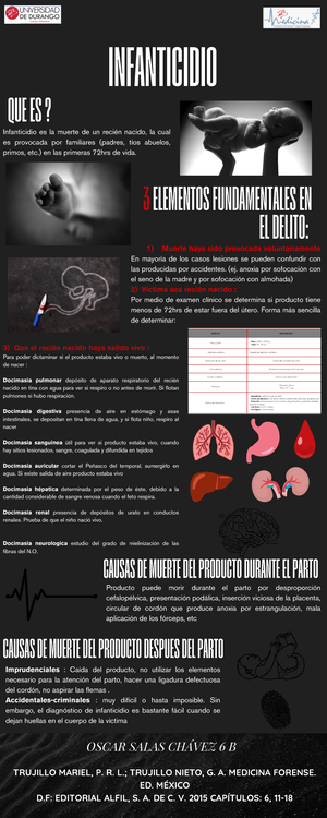 Infografia infanticidio - ¿Qué es? Muerte provocada voluntariamente Que ...