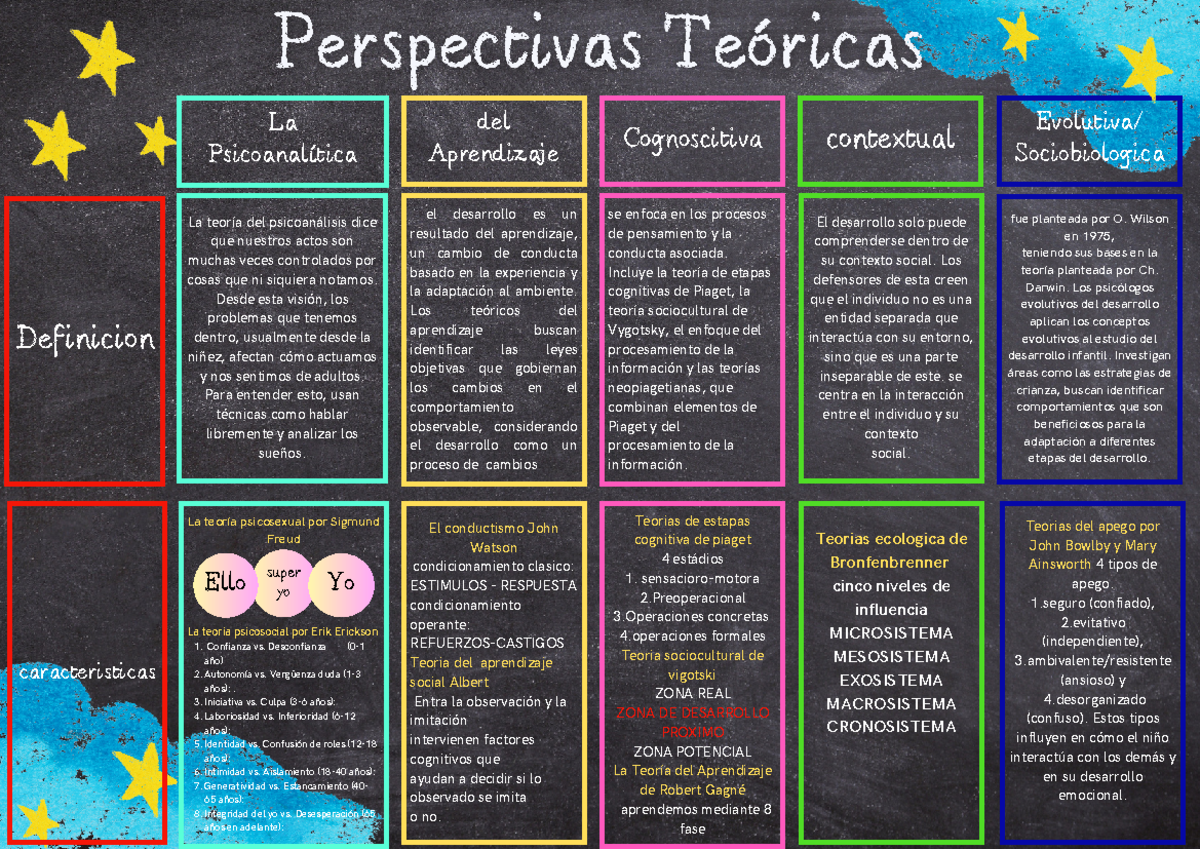 Perspectivas teoricas - Evolutiva/ Sociobiologica Cognoscitiva ...