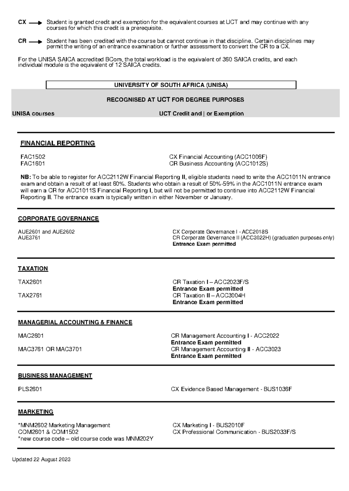 Credits Unisa (updated 22 Aug 2023) - Updated 22 August 2023 CX Student ...
