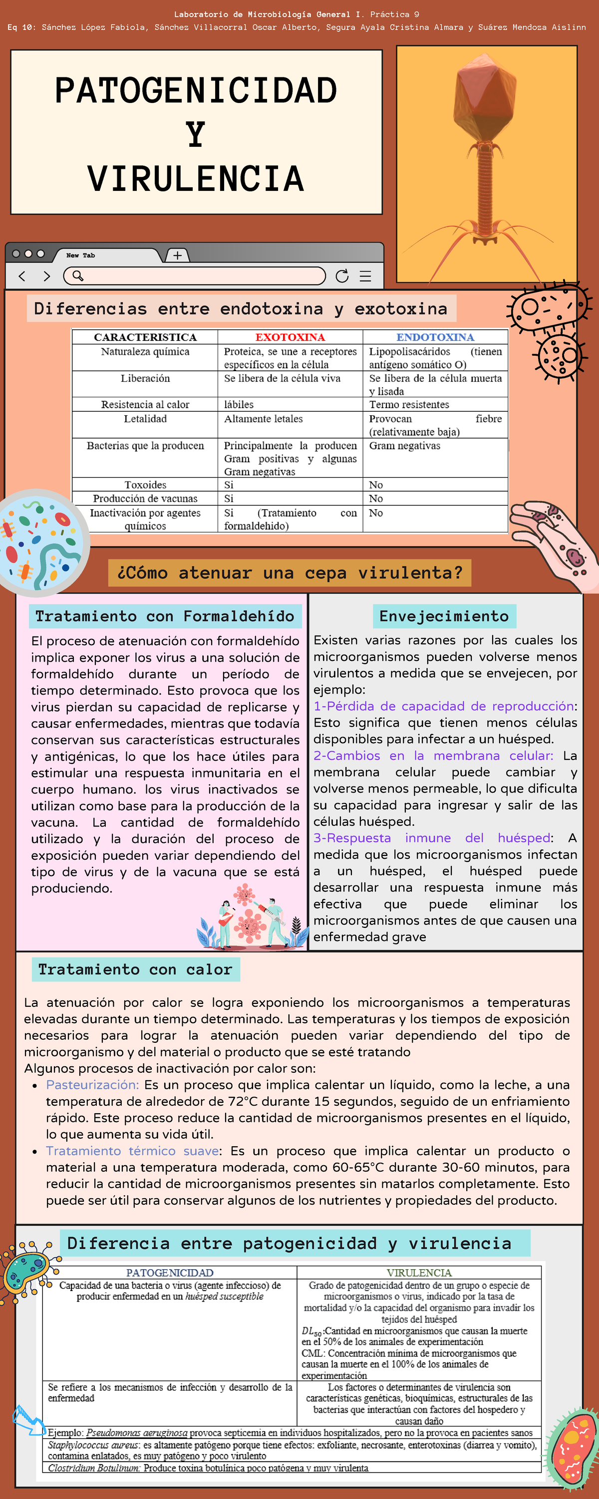Practica 9 patogenicidad y virulencia - El proceso de atenuación con ...