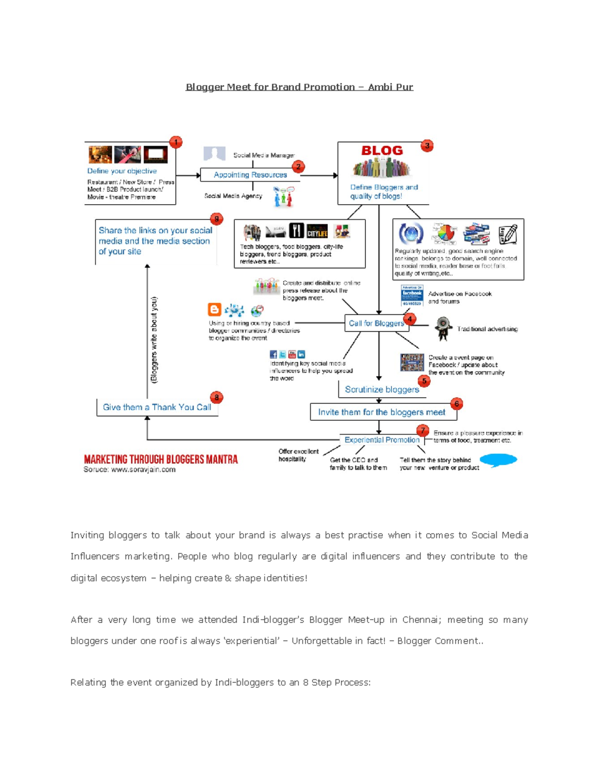 Blogger Meet for Brand Promotion-Ambi Pur - People who blog regularly ...