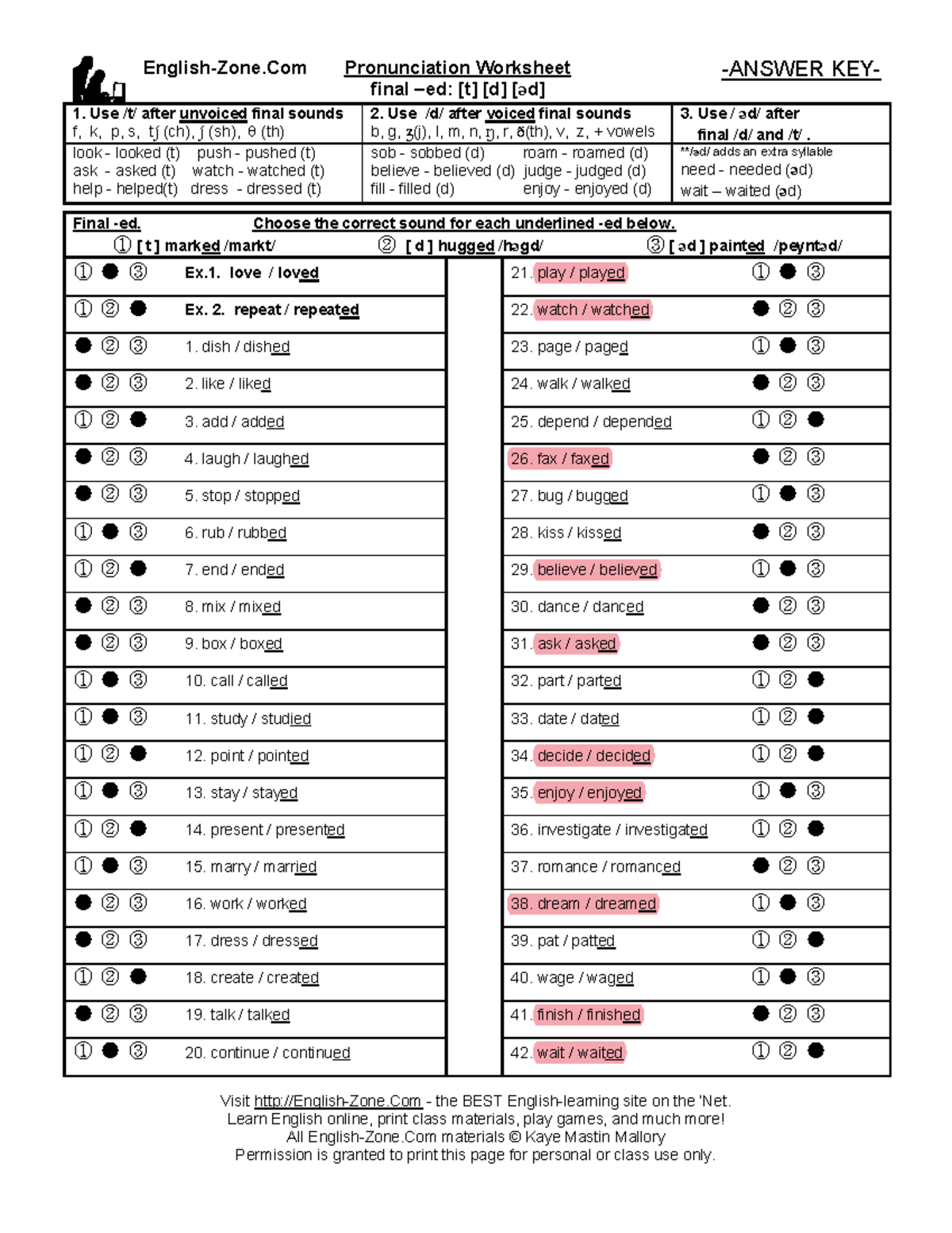 Pronunciacion ed - Ed pronunciation table - English-Zone Pronunciation ...