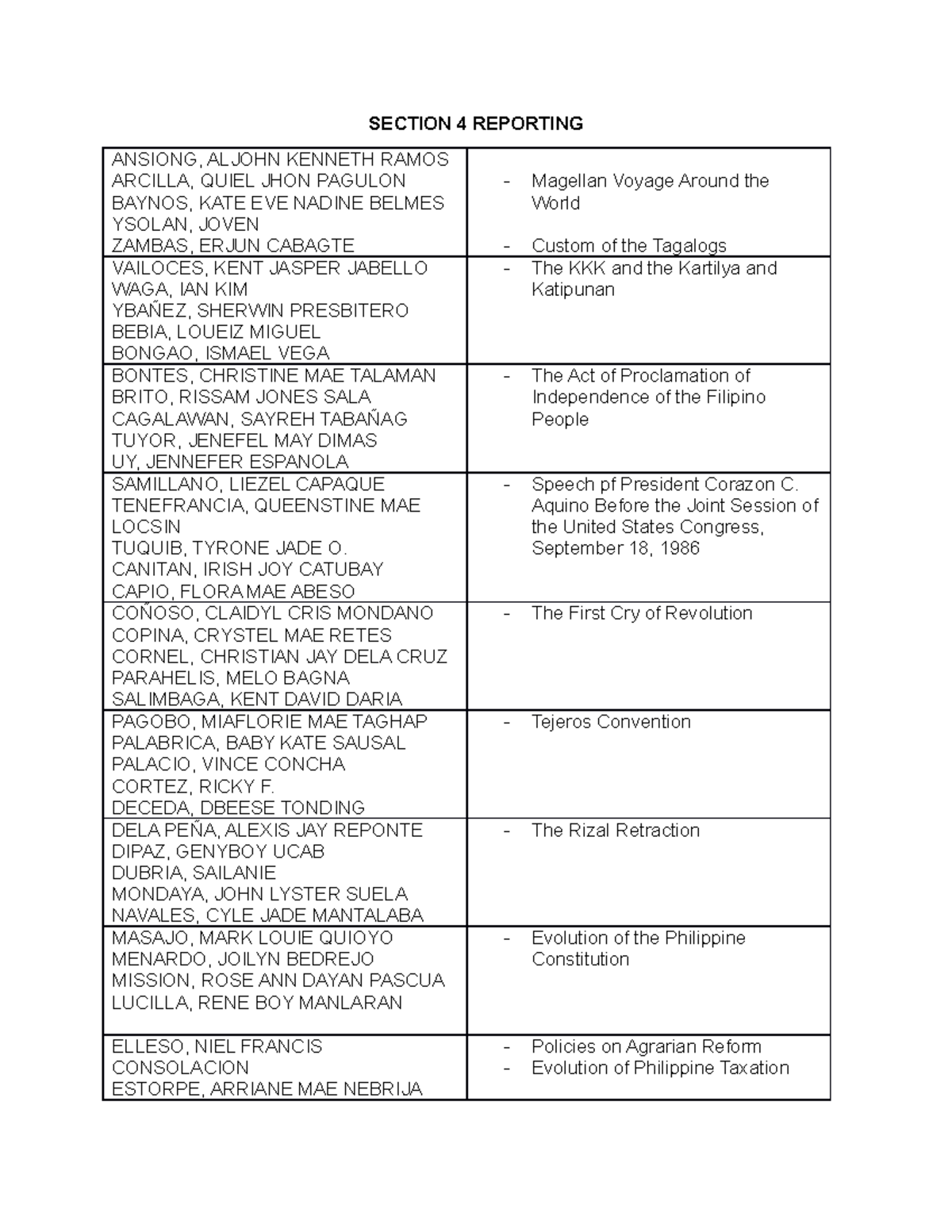 7de3d6da3c43b289c566819 b85d4e7e0 - SECTION 4 REPORTING ANSIONG, ALJOHN ...