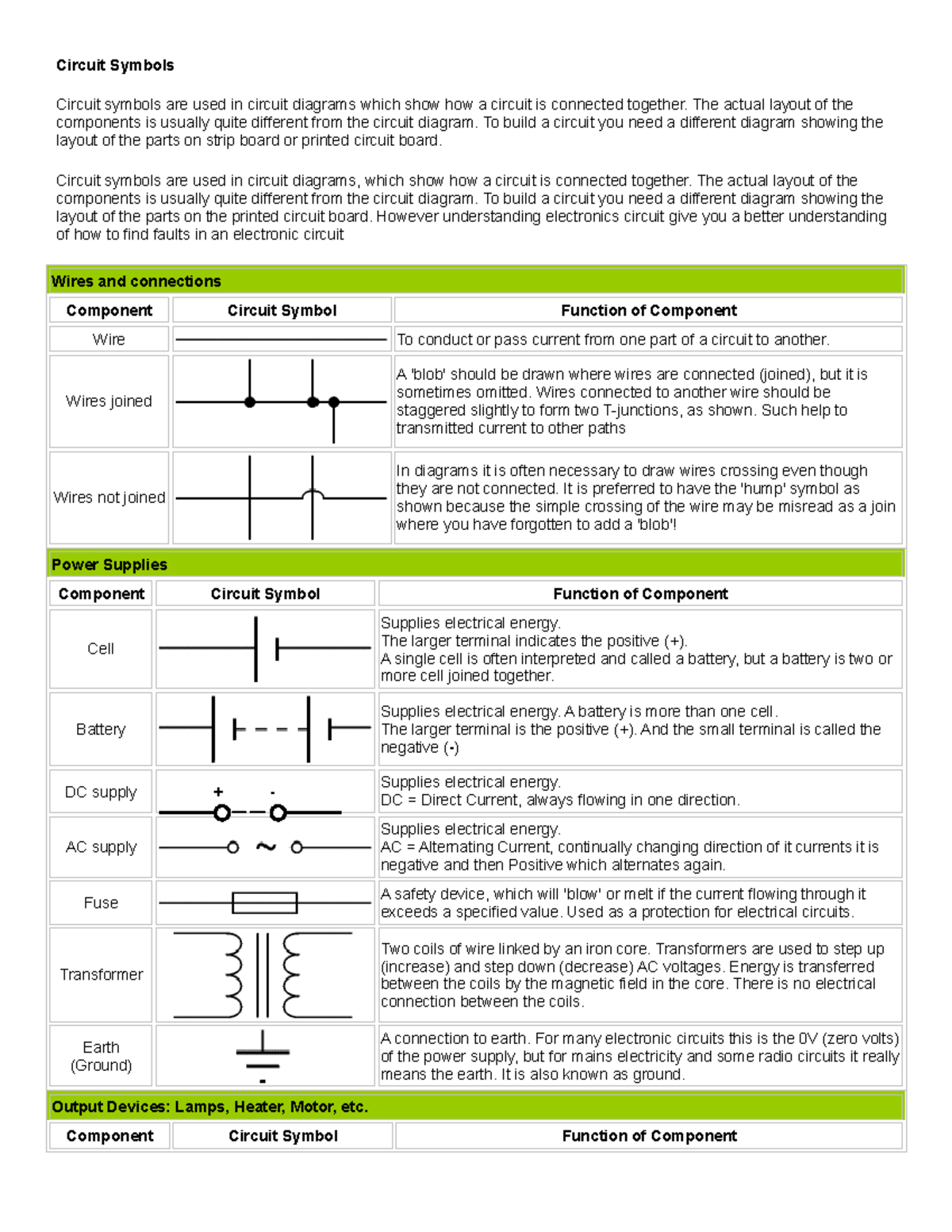 Scribd.vdownloaders.com electronic-components-symbols-amp-functions ...