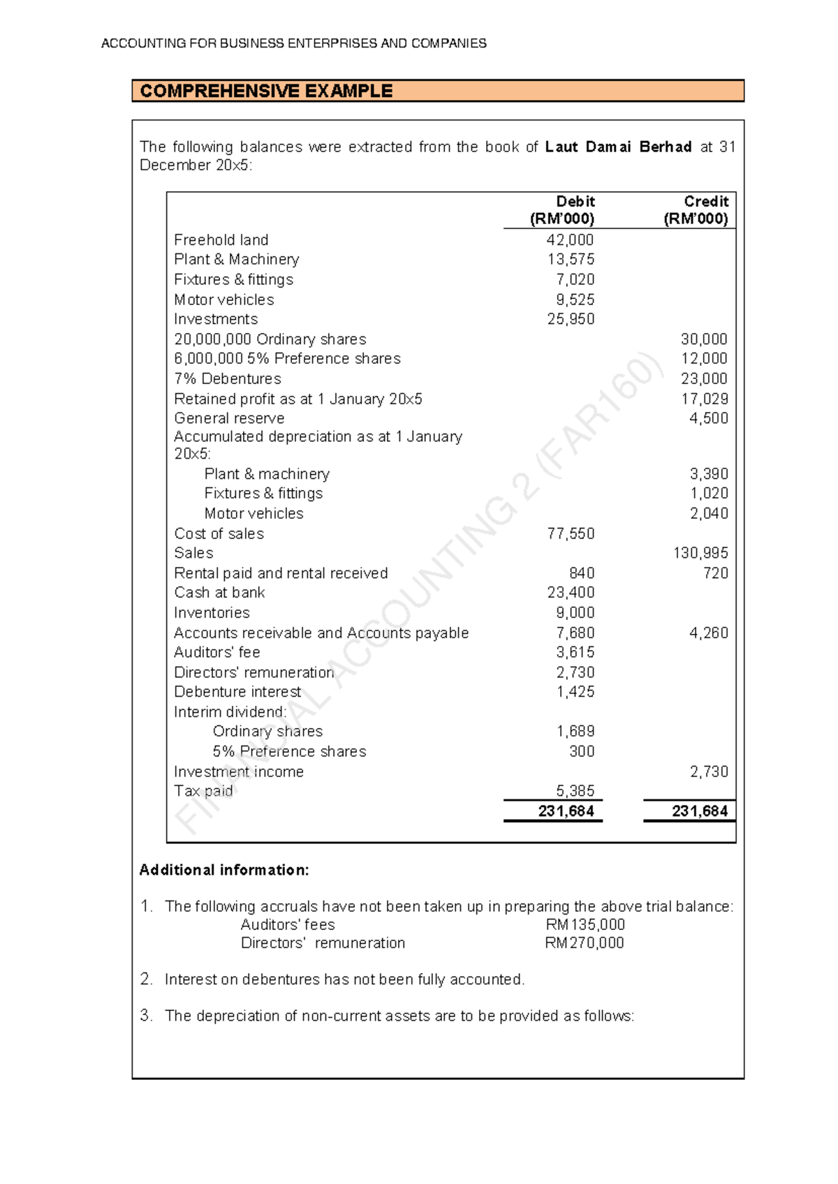 Comprehensive Example Chapter 5 FAR160 - COMPREHENSIVE EXAMPLE The ...