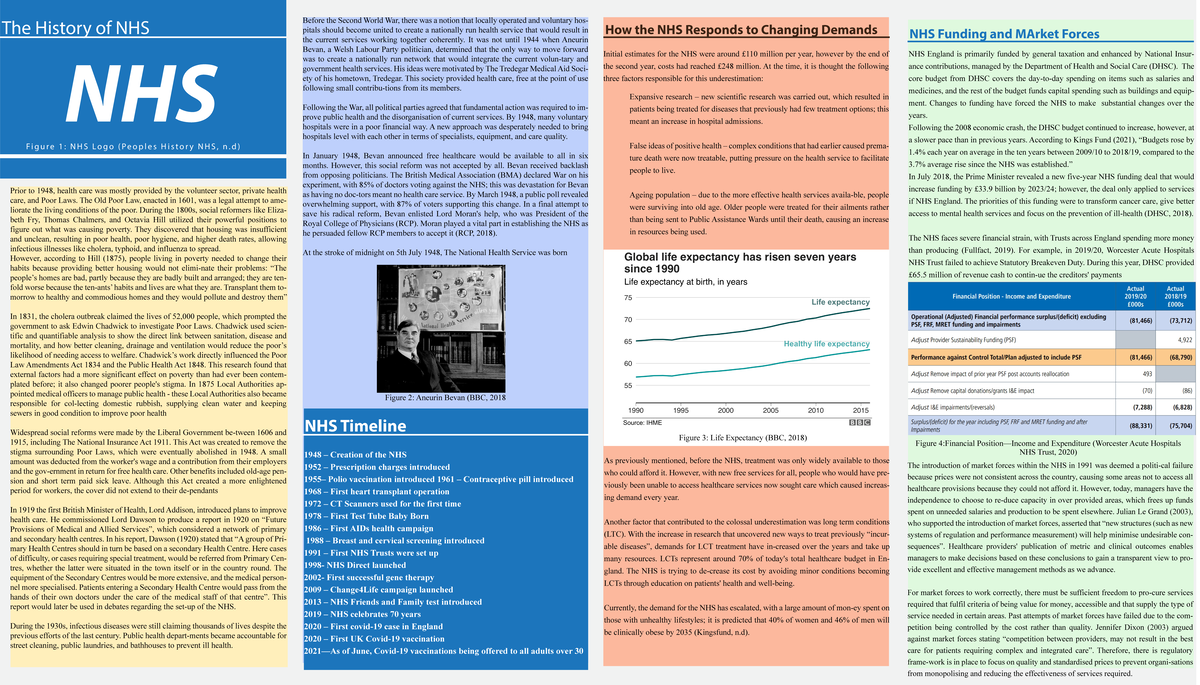 Unit 6 Posters on the History of NHS - NHS 1948 – Creation of the NHS ...