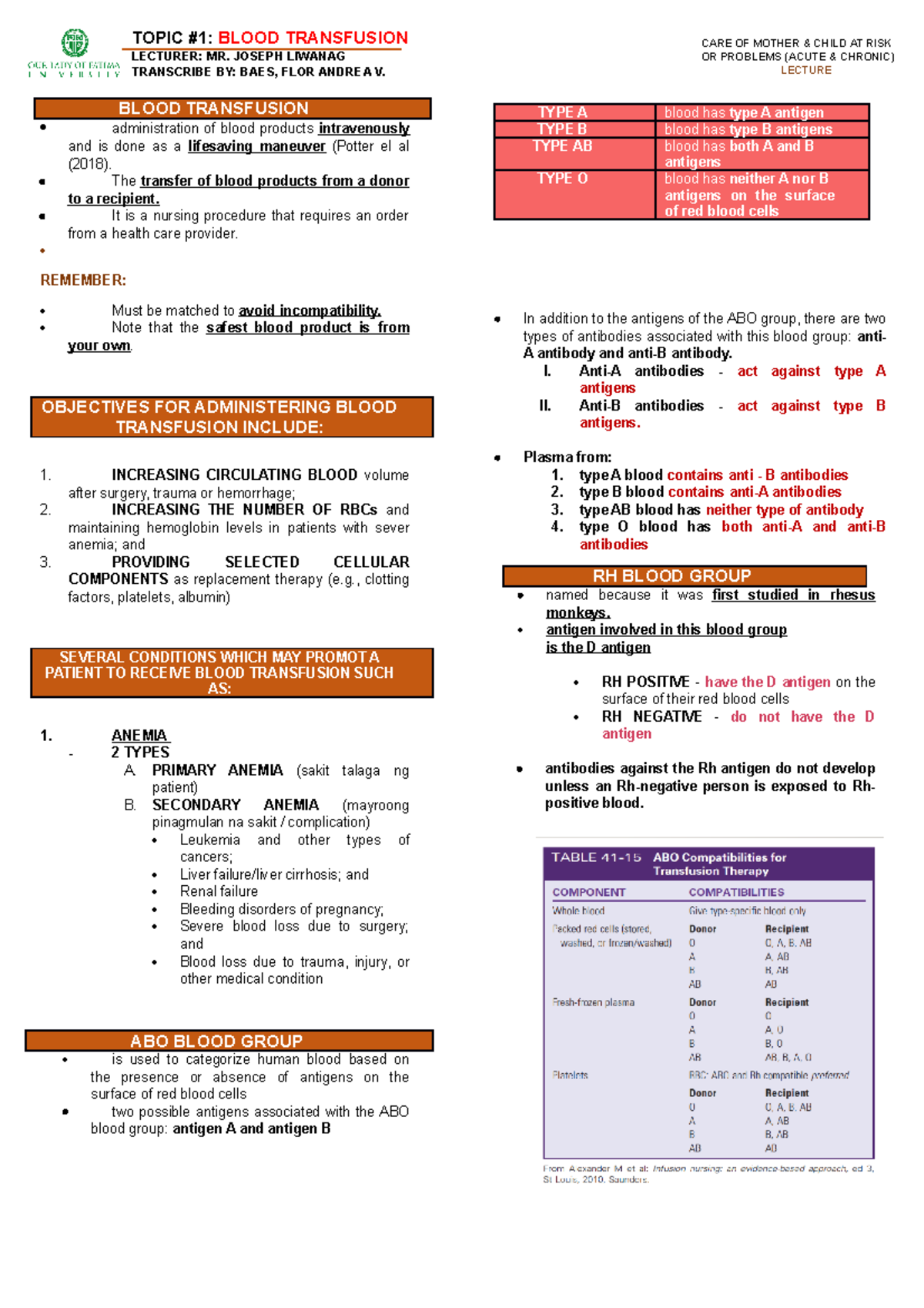 #1 Blood Transfusion - CKXV LANV A - administration of blood products ...