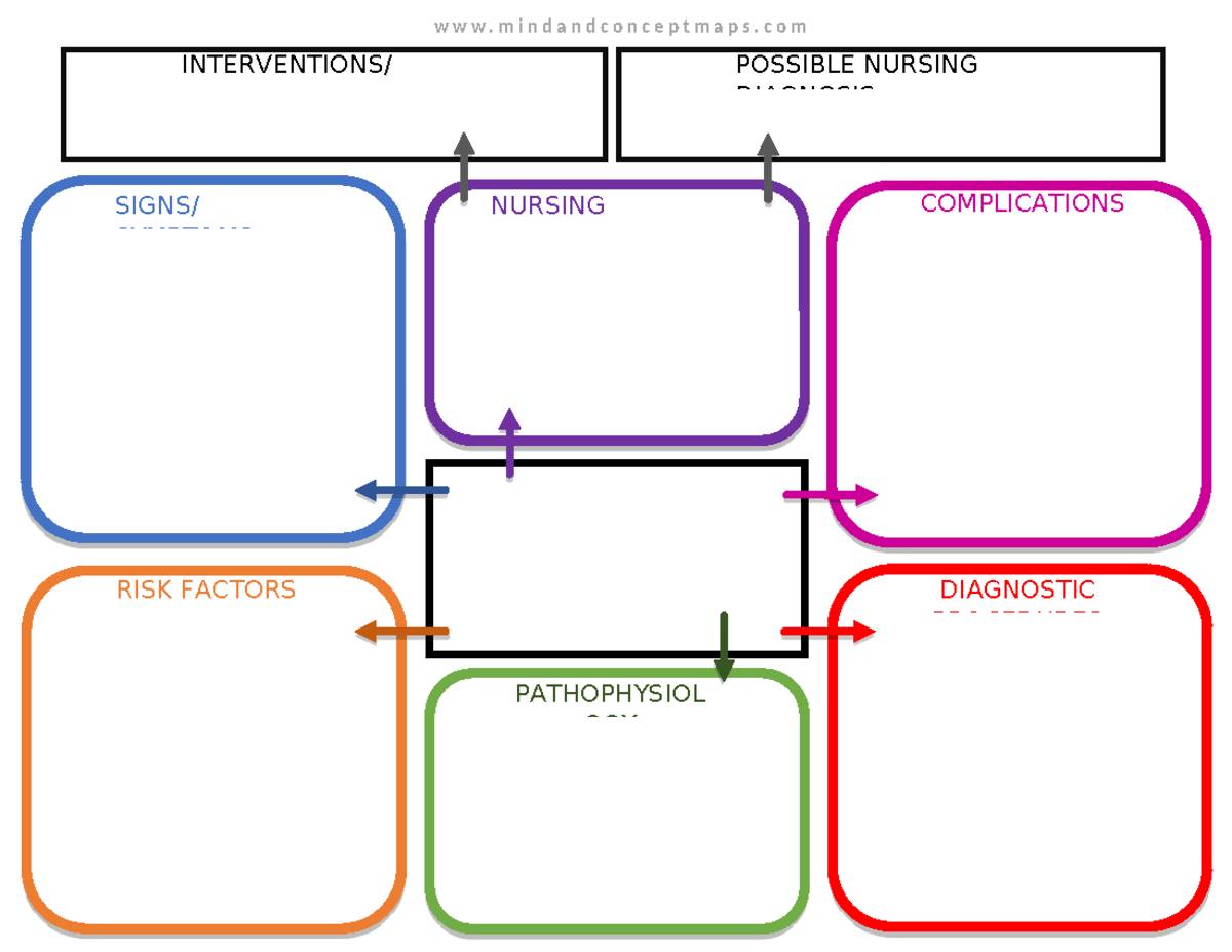 Nursing concept map template - NURS 232 - INTERVENTIONS/ TREATMENT ...