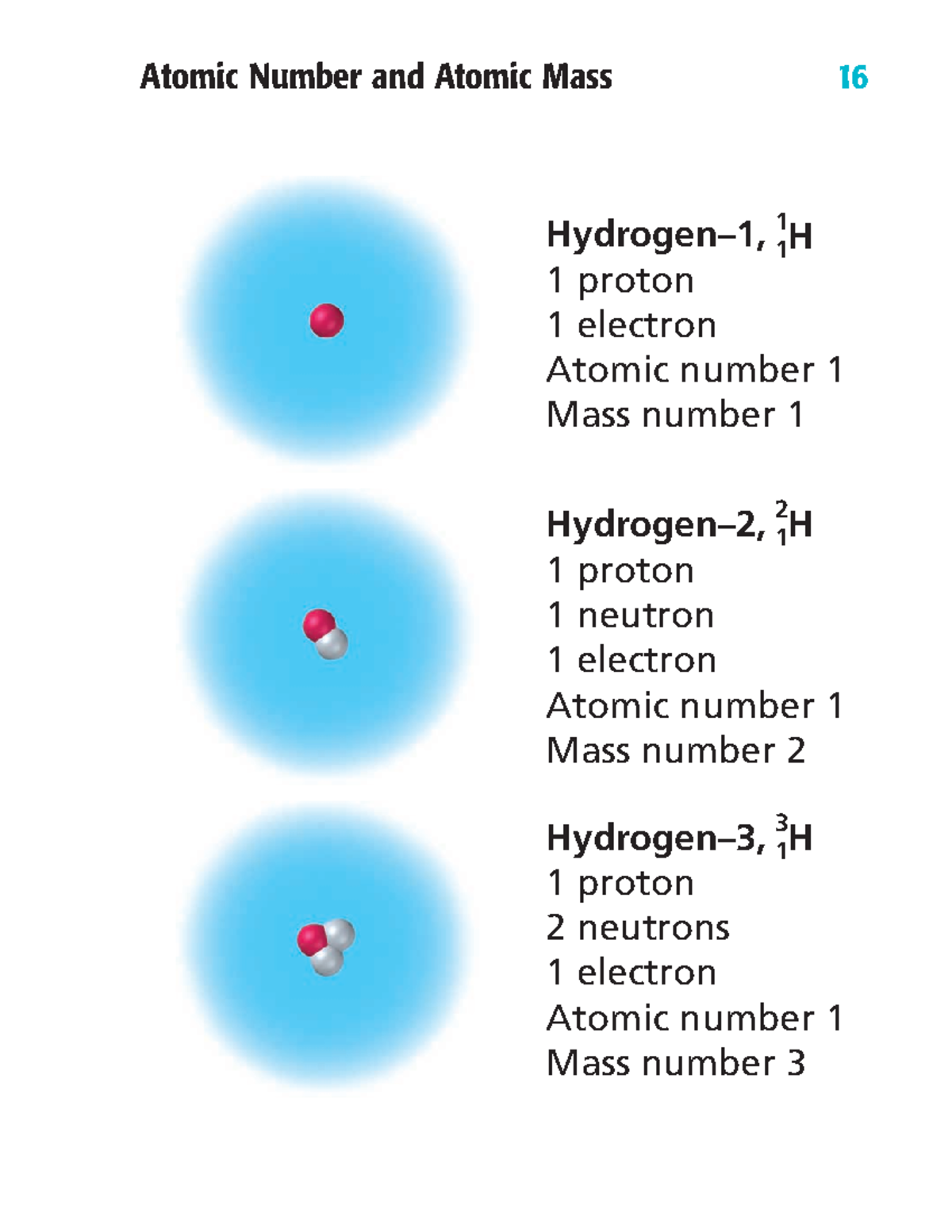 Albert Talavera - Atomic Number and Atomic Mass - Atomic Number and ...