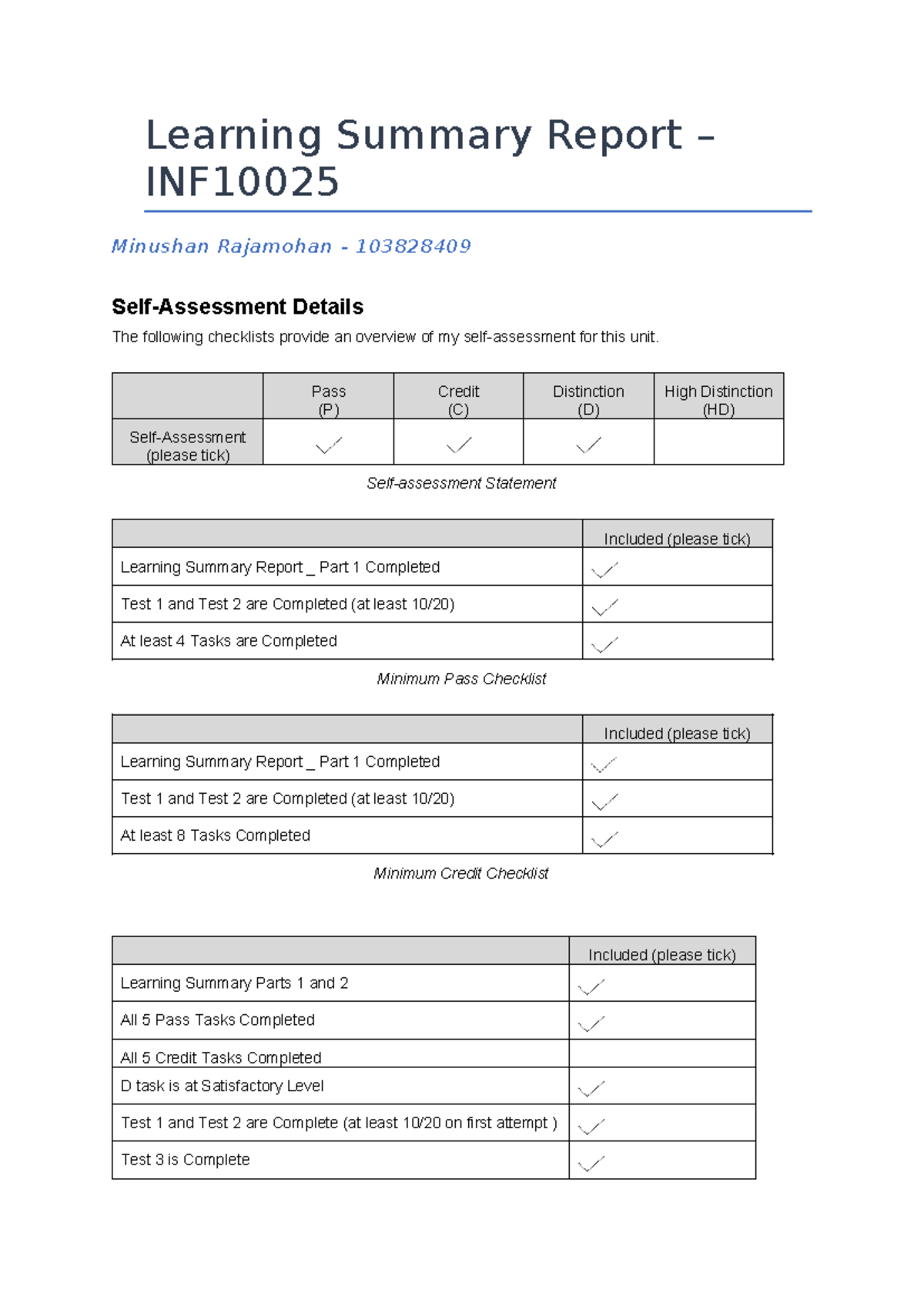 LSR -inf10025 - m.,,. - Learning Summary Report – INF Minushan Rajamohan - 103828409 Self ...
