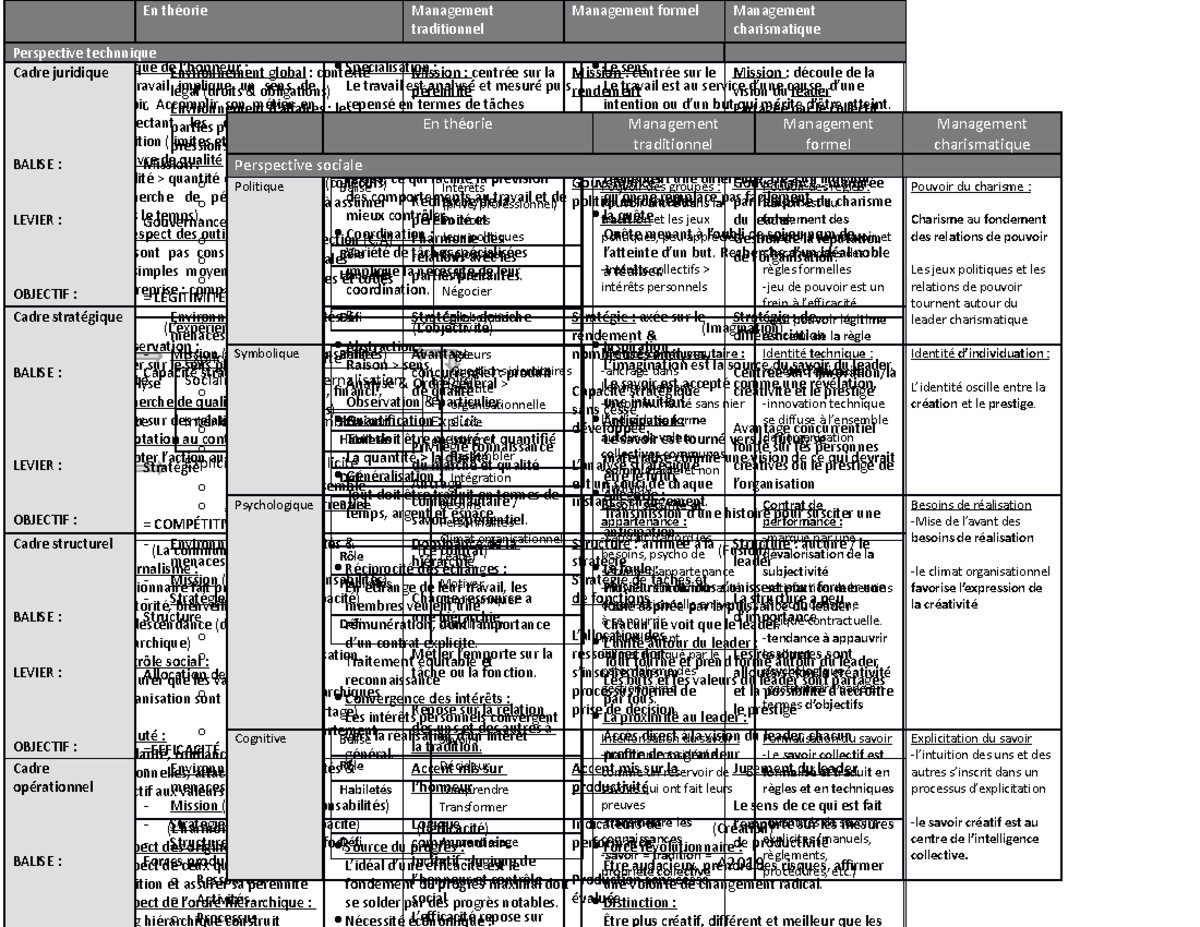 Resume 1-7 avant intra - Explicite Tacite Tacite Socialisation ...