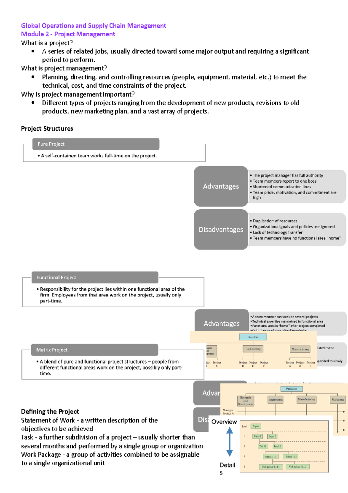 Module 2 - Project Management - 21511 - Studocu
