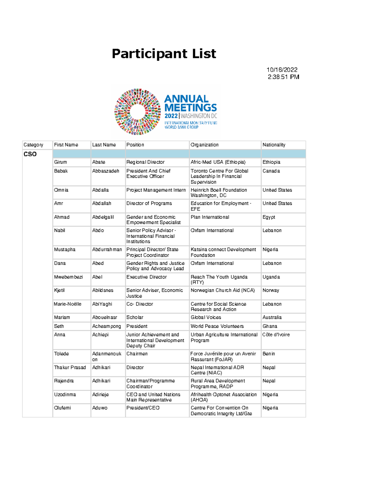 Participant List AM22 - Participant List Category First Name Last Name ...