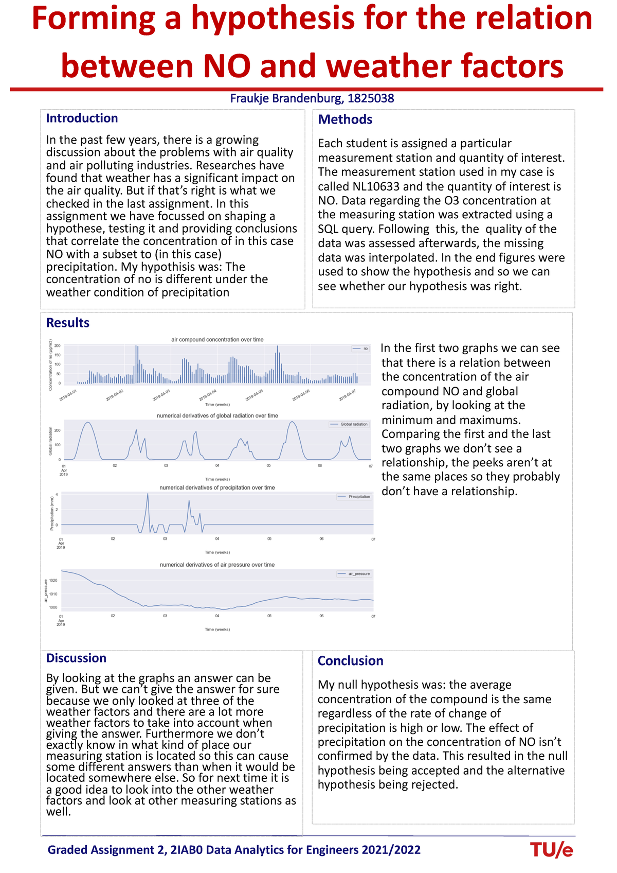 Poster GA2 - Graded Assignment 2, 2IAB0 Data Analytics for Engineers ...
