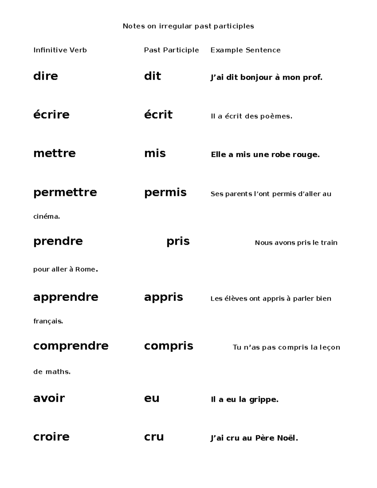 Notes on irregular past participles - Notes on irregular past ...
