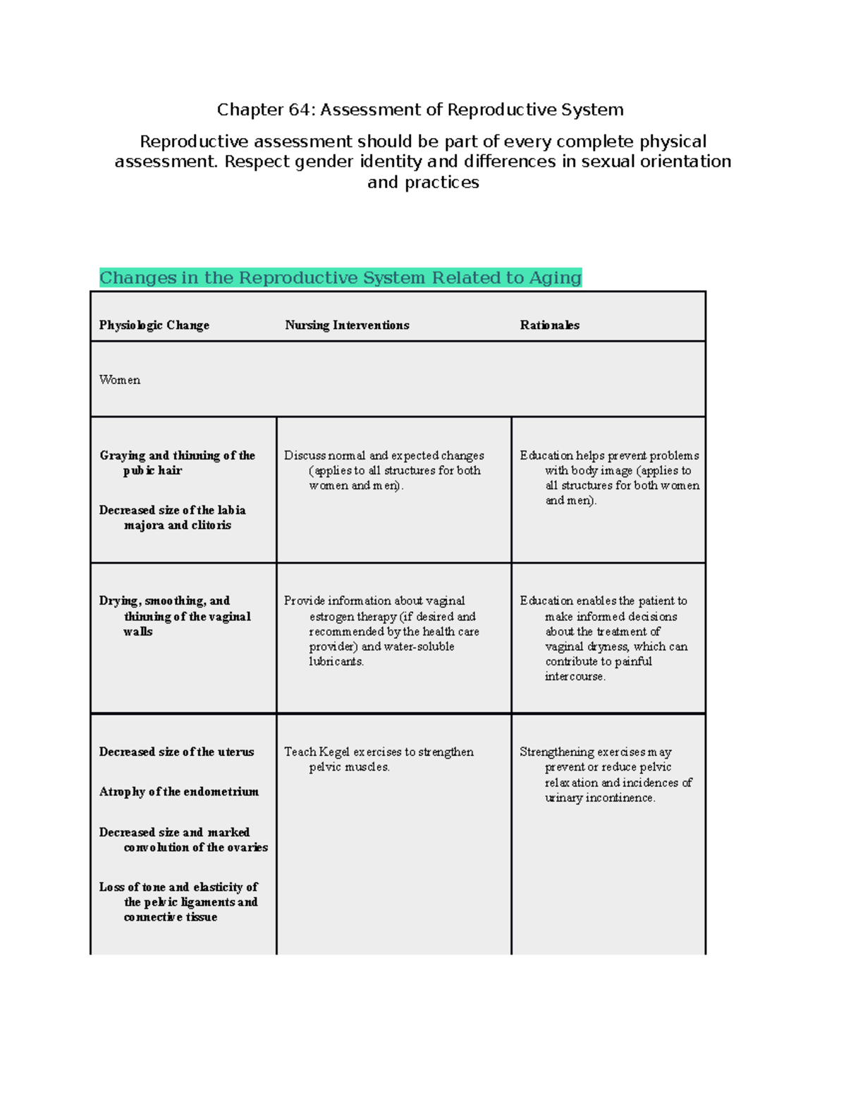 328 Reprouctive Study Guide - Chapter 64: Assessment of Reproductive ...