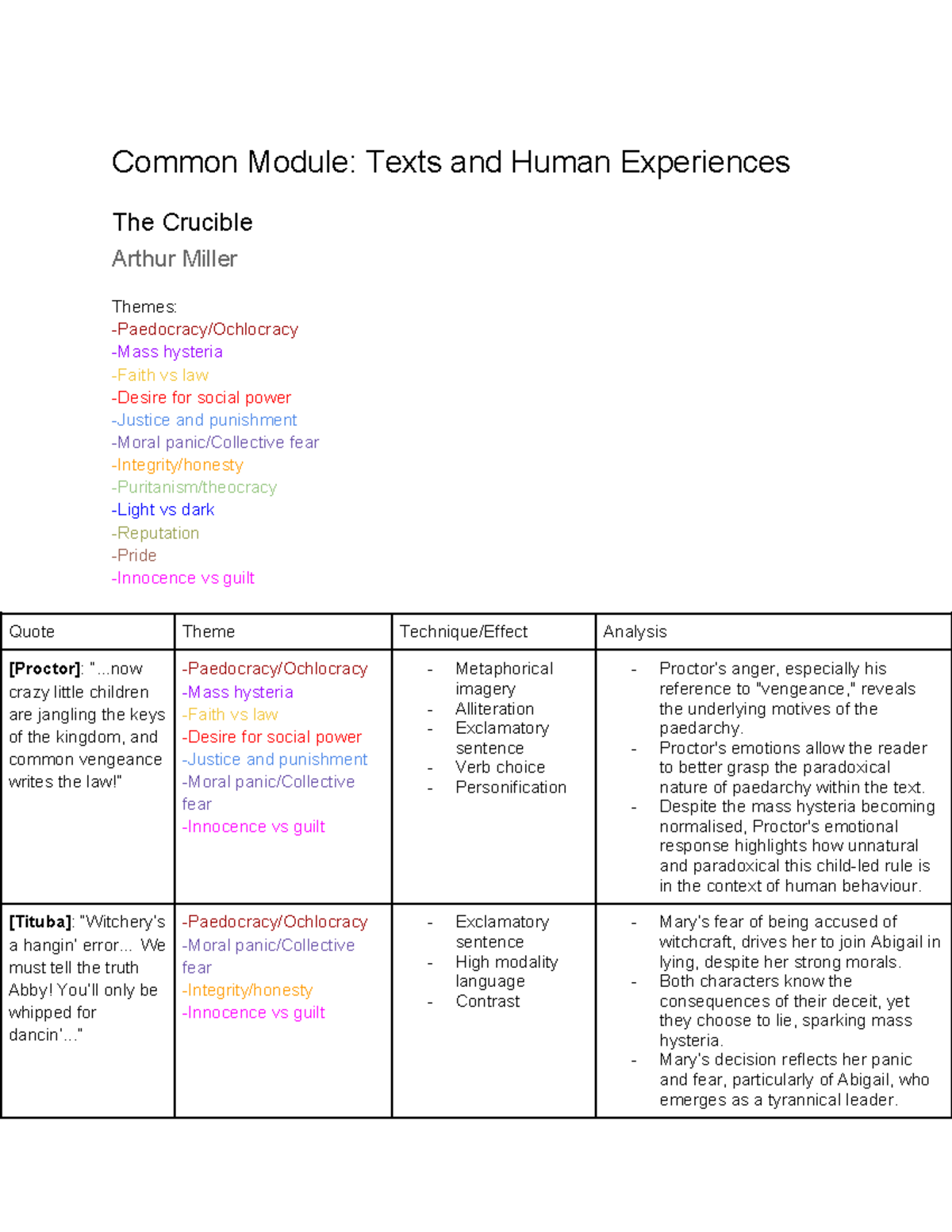 HSC English Advanced, quotes and analysis - Common Module: Texts and ...