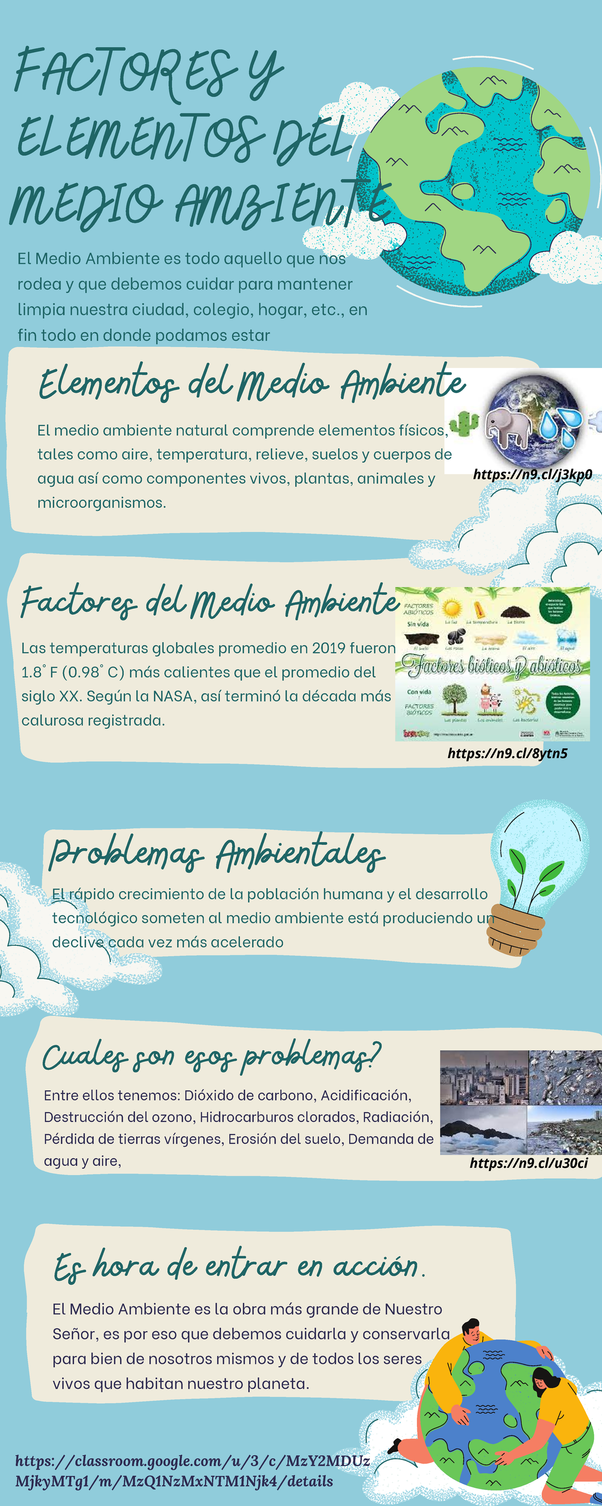 Infografía del Medio Ambiente - FACTORES Y ELEMENTOS DEL MEDIO AMBIENTE ...