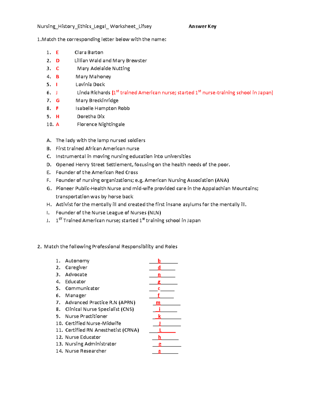 Answer Unit1 ethics and legal - Nursing_History_Ethics_Legal_ Worksheet ...