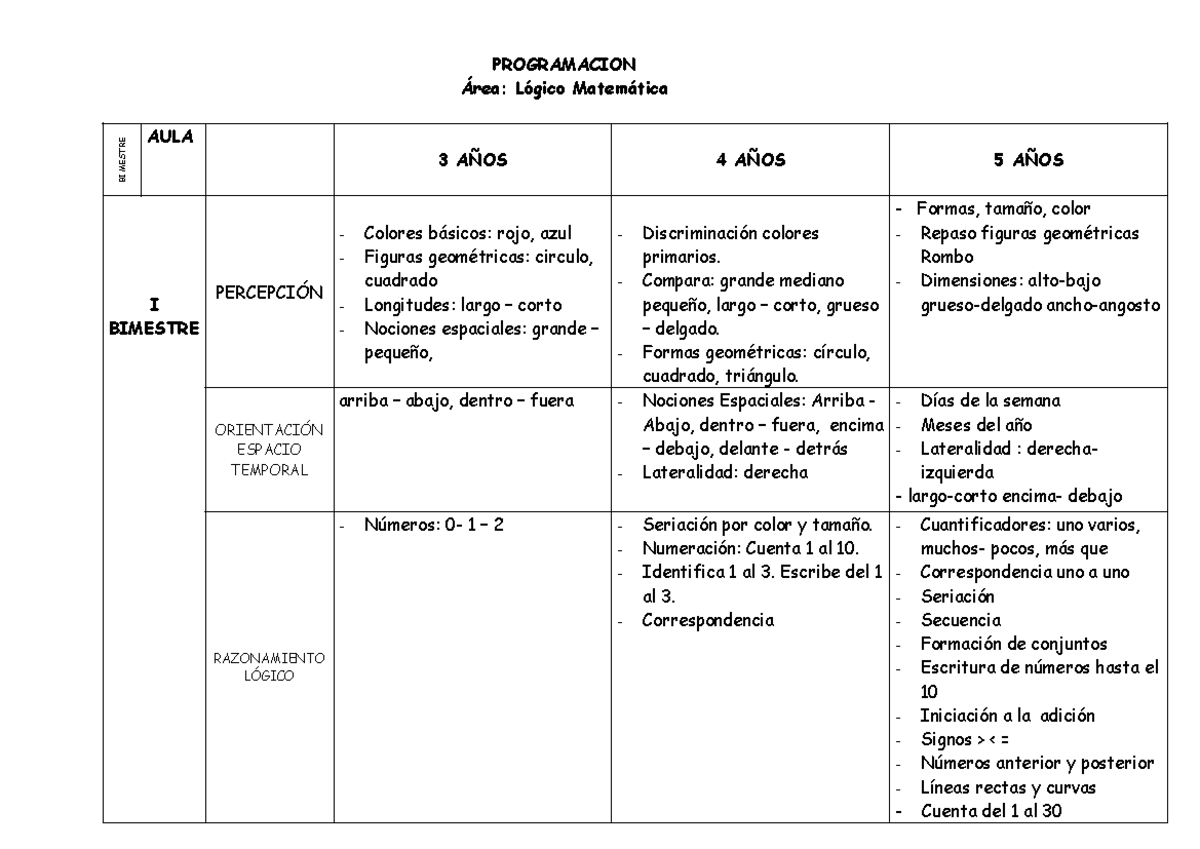 Temario Anual 3, 4 Y 5 AÑOS - PROGRAMACION Área: Lógico Matemática ...