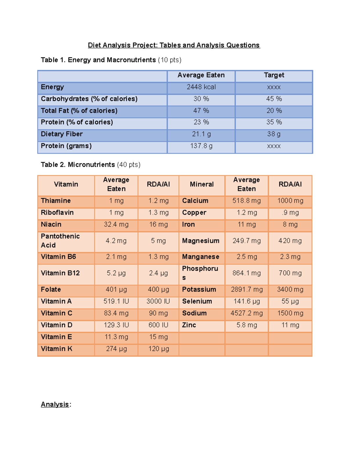 Diet Analysis Project Tables and Questions 10062021 - Diet Analysis ...