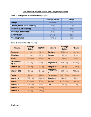 Dietary Analysis Part III - NUTR 100 Dietary Analysis Part III: MyPlate ...