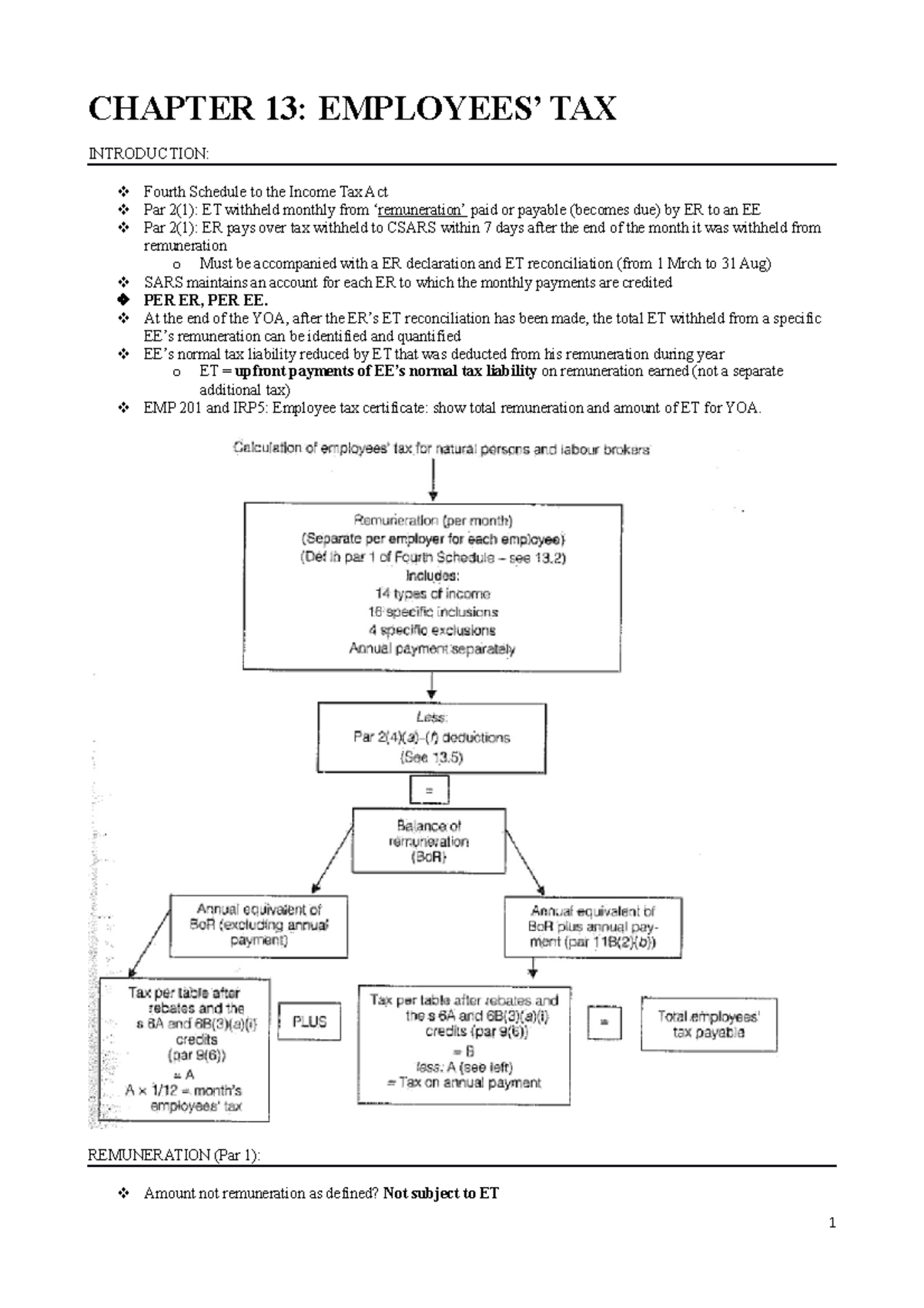 13 Chap 13 - Main points of the chapter summarised - CHAPTER 13 ...