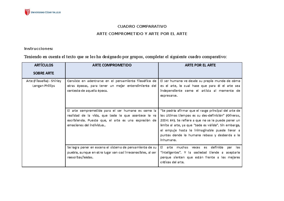 Cuadro Comparativo - te ayudara - CUADRO COMPARATIVO ARTE COMPROMETIDO ...
