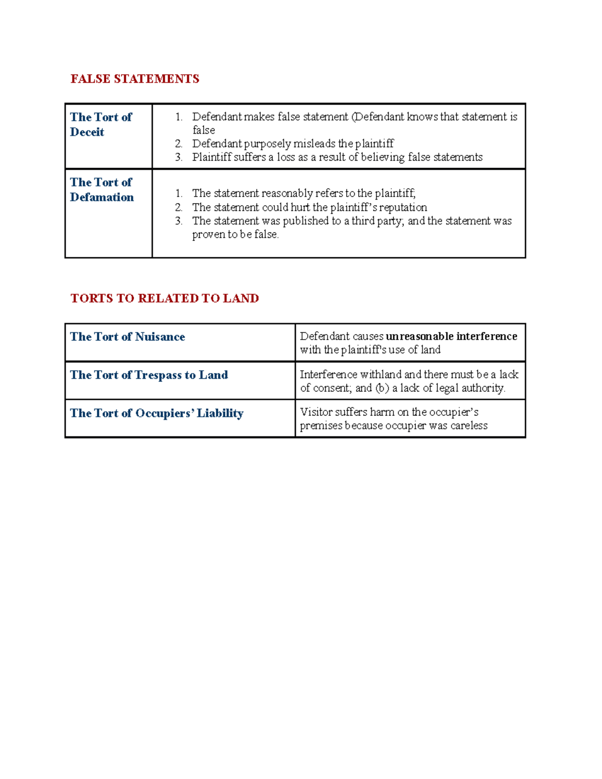 Law Study Sheet - Summary of land torts and false statement torts ...
