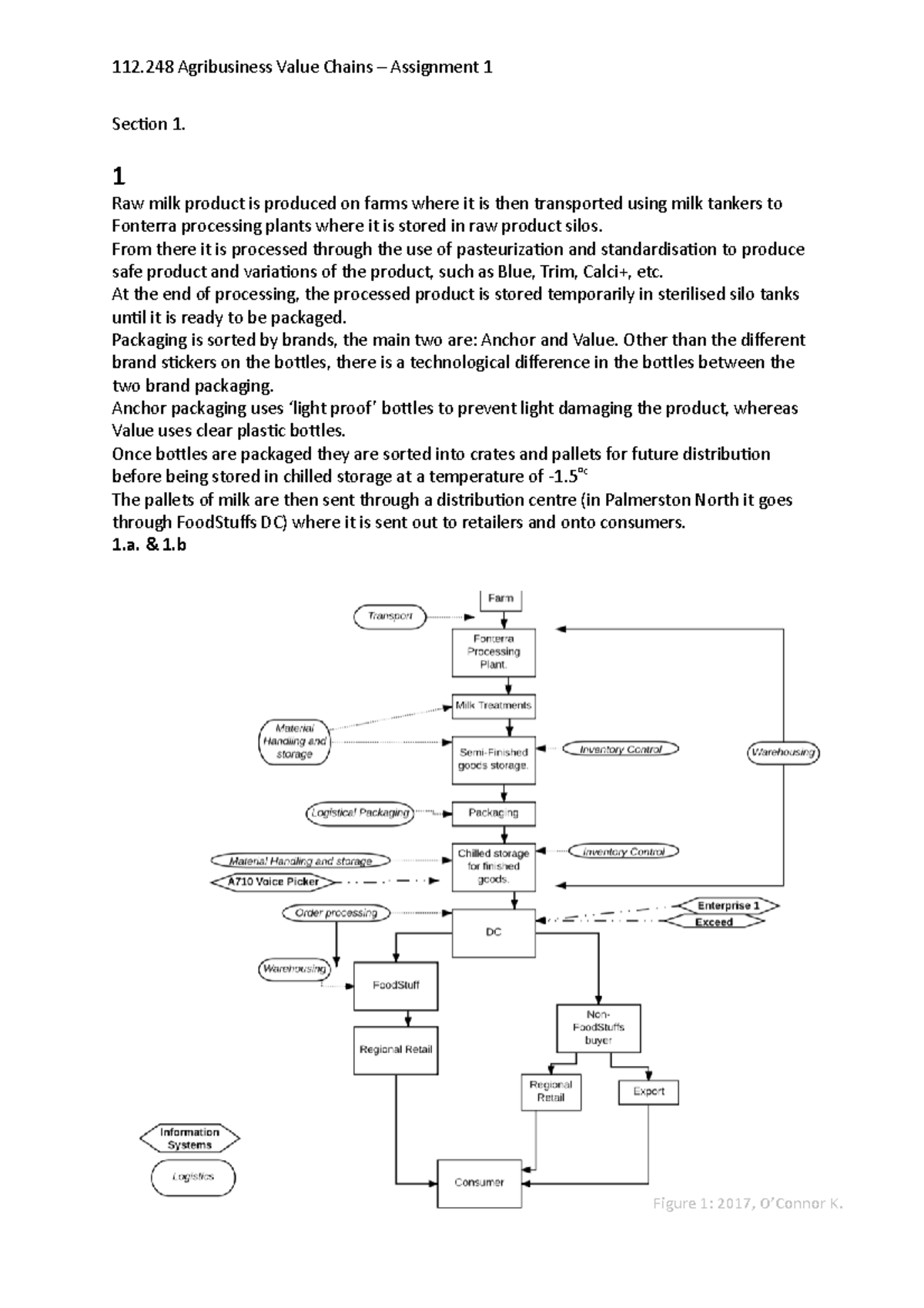 Assignment one. - 112 Agribusiness Value Chains – Assignment 1 Section ...