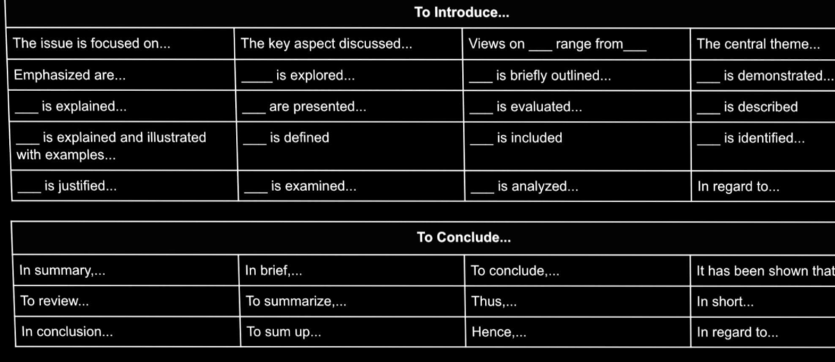 English - To Introduce ... The issue is focused on ... The key aspect ...