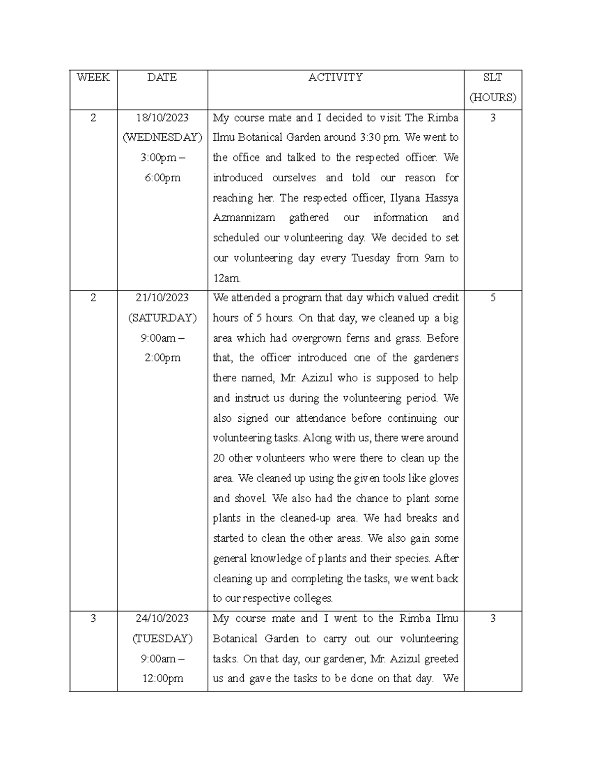 Log report activity - WEEK DATE ACTIVITY SLT (HOURS) 2 18/10 ...