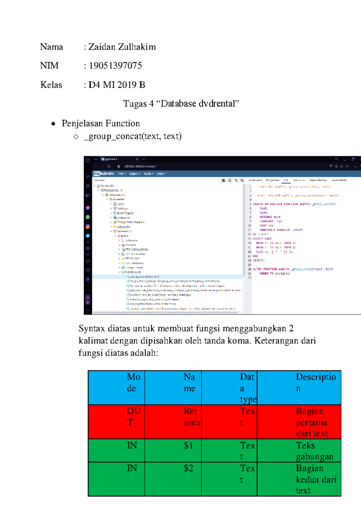 Tugas 4 DB dvdrental - Nama : Zaidan Zulhakim NIM : 19051397075 Kelas ...