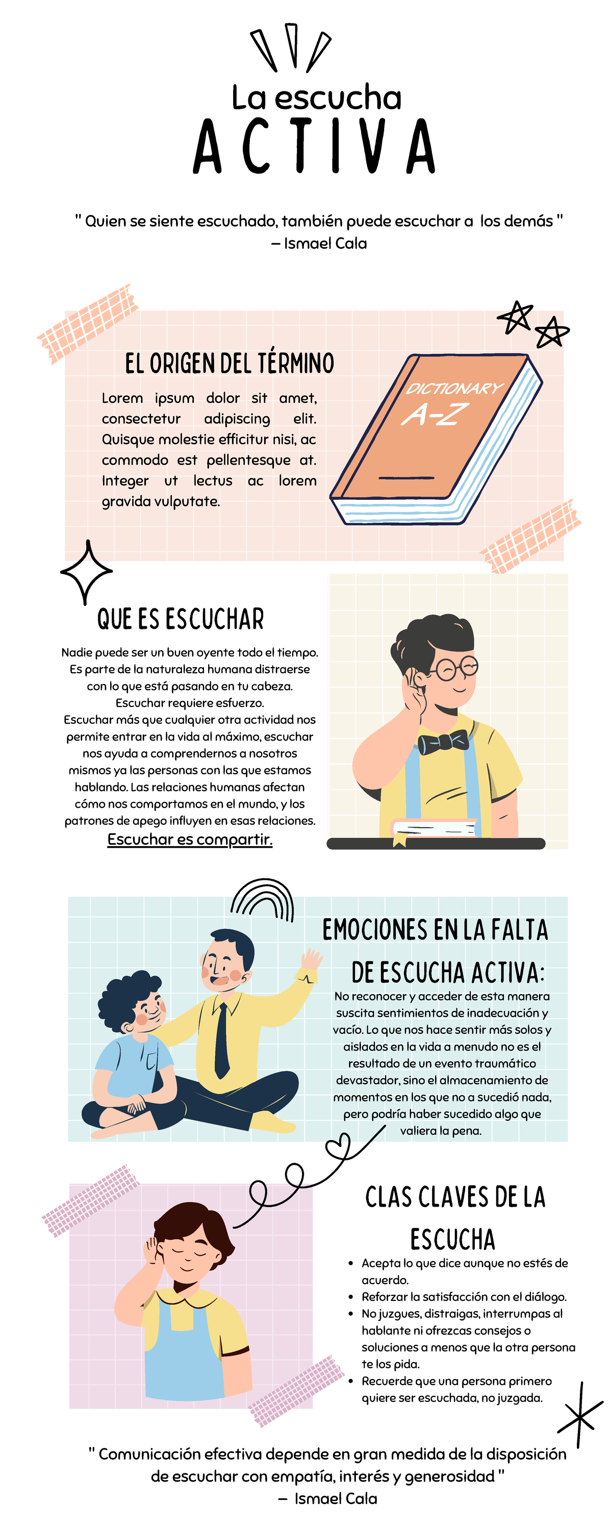 Infografía escucha activa - A C T I V A Acepta lo que dice aunque no ...