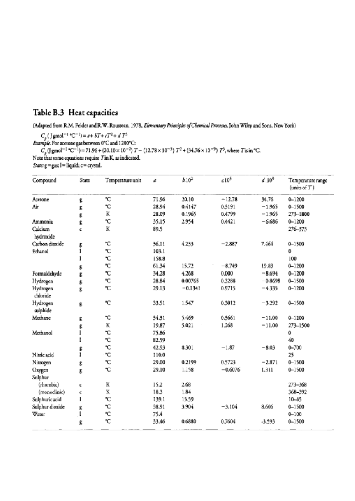 Tablas para Balance de energía - Table B Heat capacities (Adapted from R. Felder and R. Rousseau ...