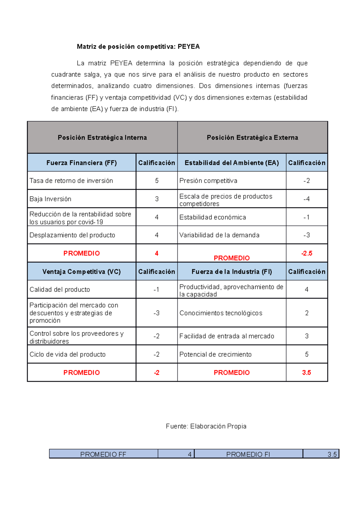Matriz de posición competitiva - Matriz de posición competitiva: PEYEA ...