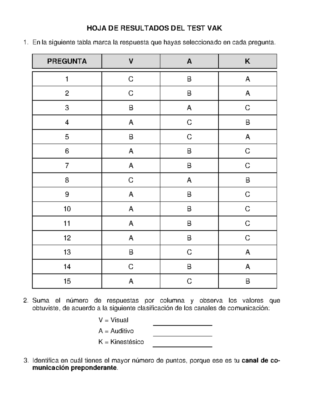Test VAK - Resultados - HOJA DE RESULTADOS DEL TEST VAK En la siguiente ...