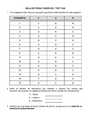 Test VAK - Cuestionario - TEST VAK Contesta el siguiente cuestionario ...