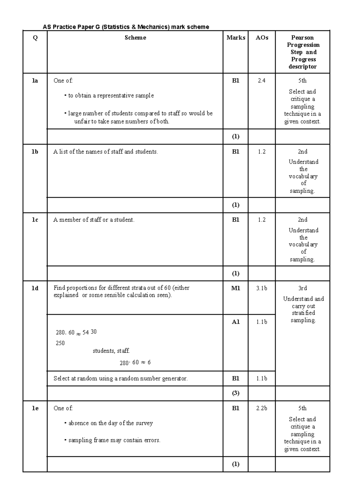 14 AS Statistics and Mechanics Practice Paper G mark scheme - AS ...