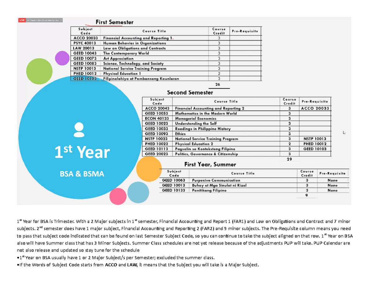 BSA-Curriculum - This will help students on their academics. - 1 st ...