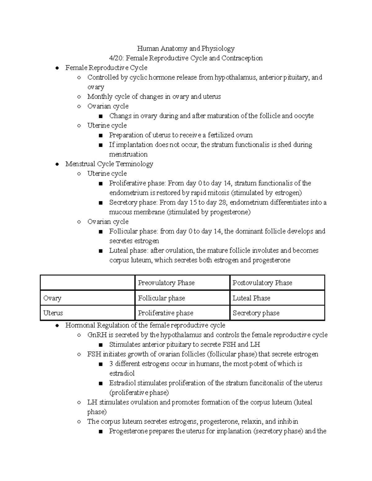 Female Reproductive Cycle and Contraception Lecture Notes - Human ...
