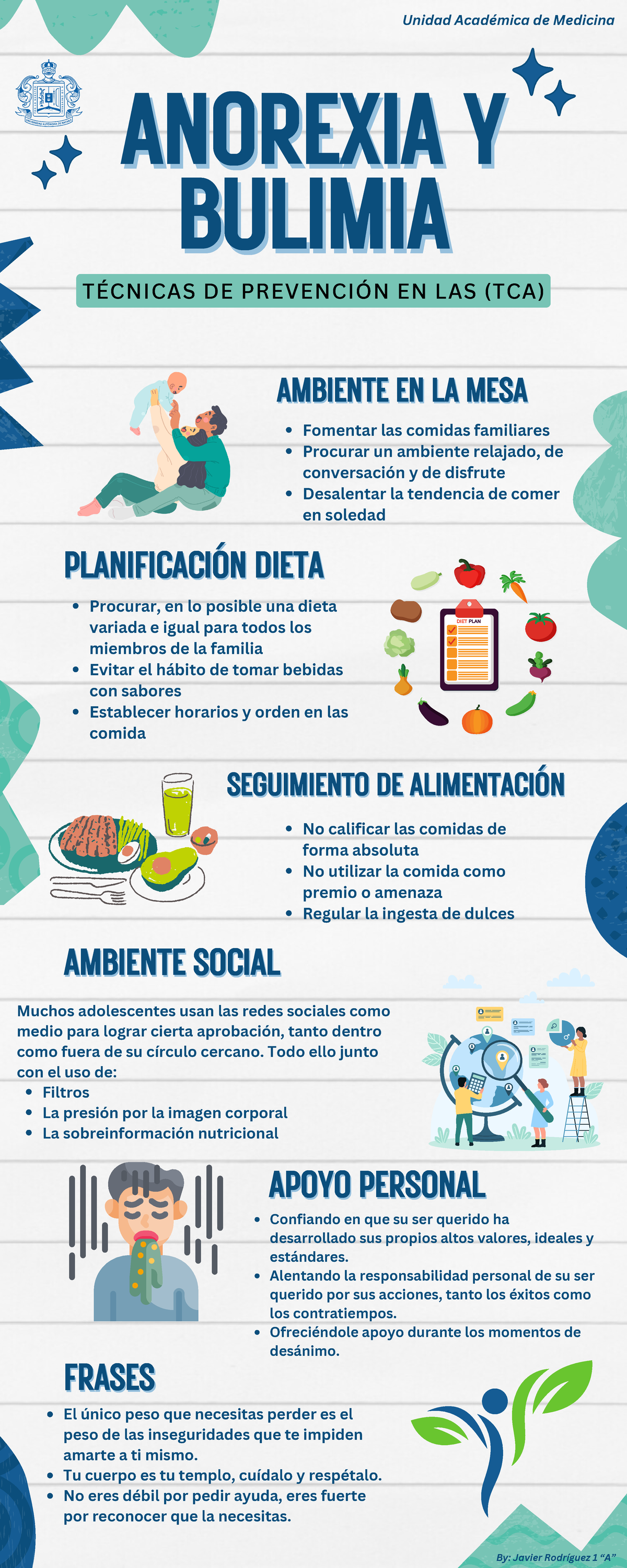 Infografía (Anorexia y Bulimia) E - ANOREXIA YANOREXIA Y BULIMIA ...