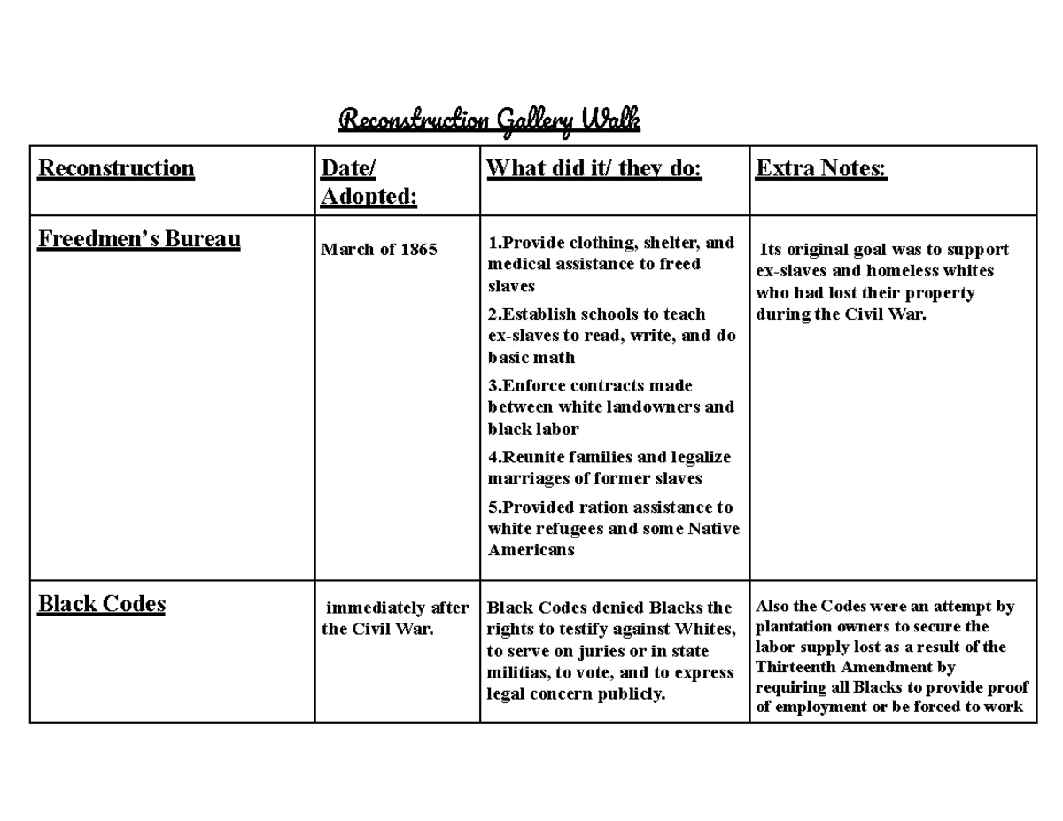 Copy of Reconstruction Gallery Walk Worksheet - Reconstructio Galler ...