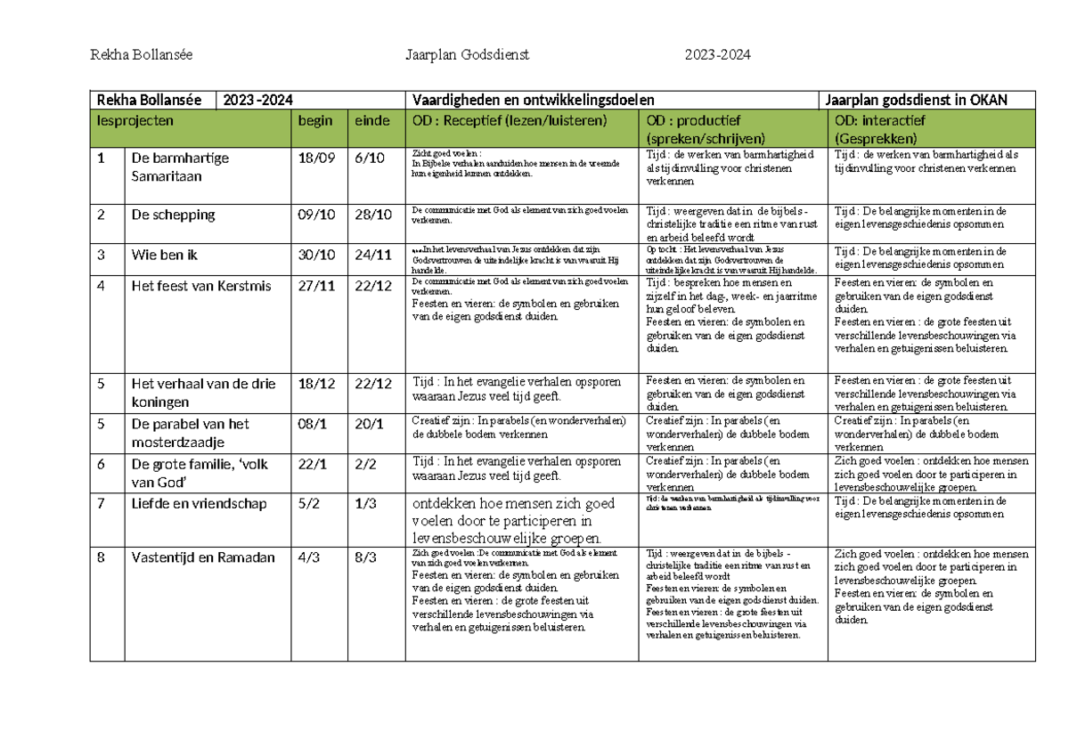 Jaarplan Godsdienst Okan 2023 2024 - Rekha Bollansée Jaarplan ...