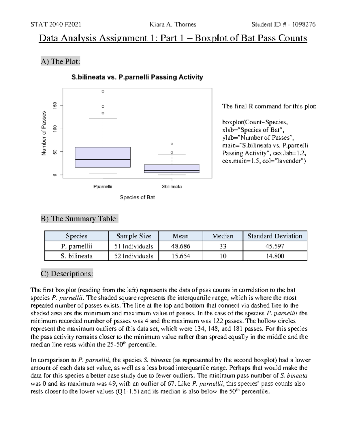 Data Analysis Assignment 1 - Part 1 Bat Pass Counts Boxplot - STAT 2040 F2021 Kiara A. Thornes ...
