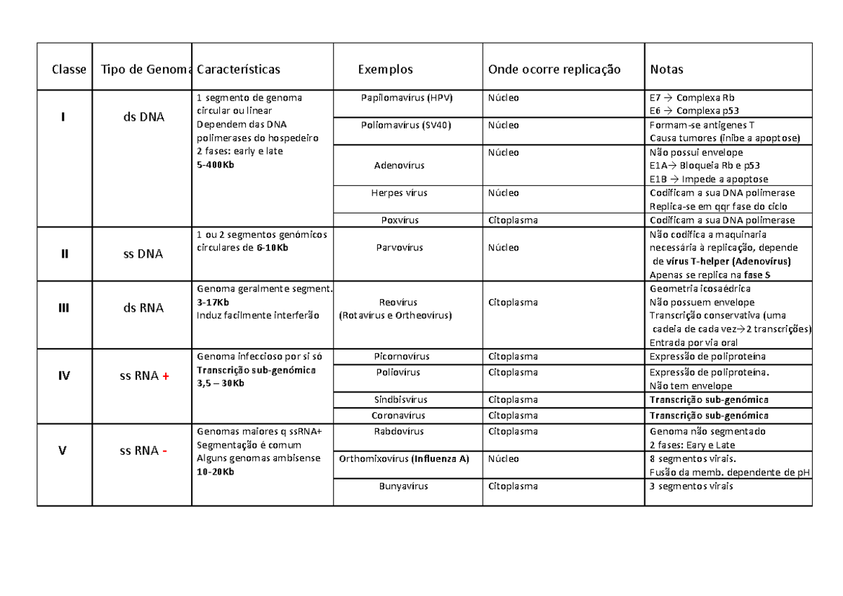 Vírus-tabela - Vírus-tabela - Warning: TT: undefined function: 32 Warning: TT: undefined ...