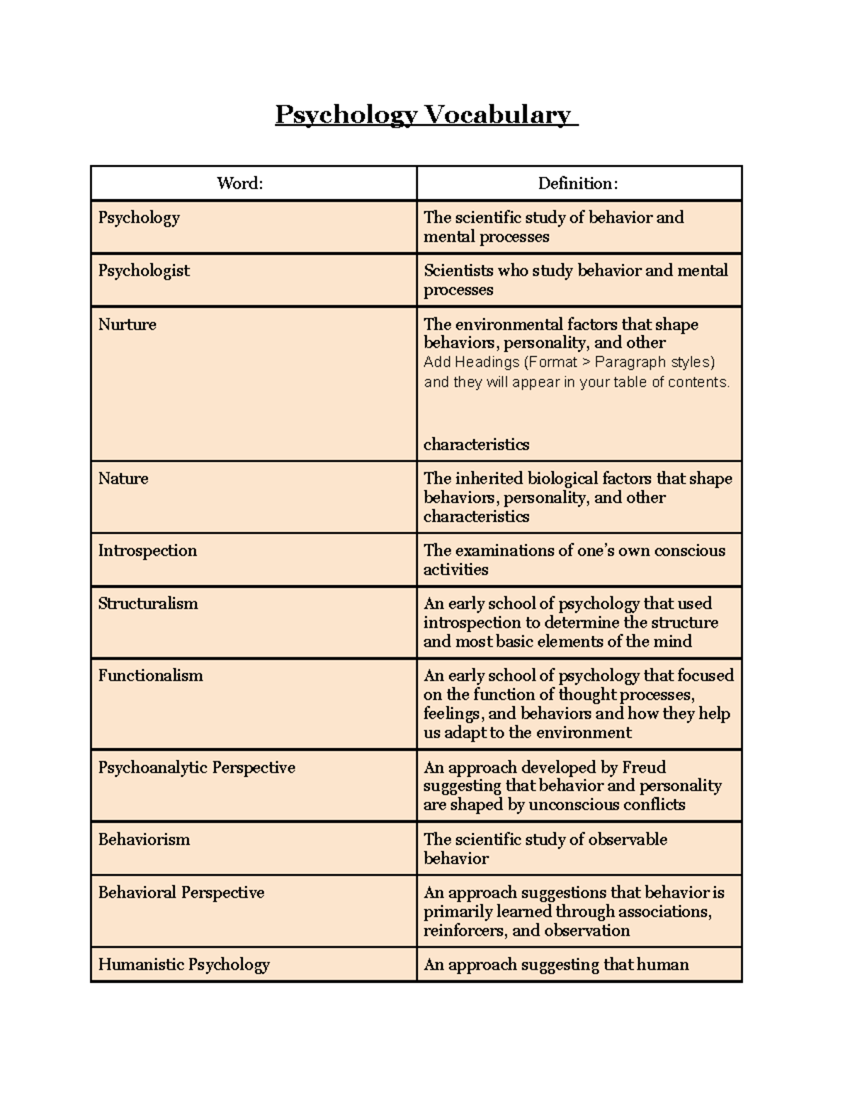Psychology Vocabulary- Joceline Bayona - Psychology Vocabulary Word ...