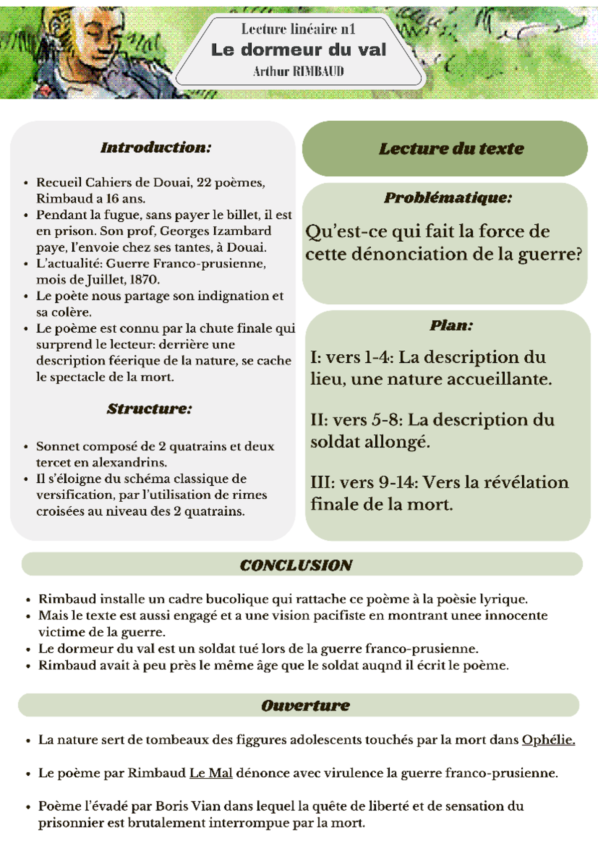 Lecture linéaire Le dormeur duu val - Français - Studocu