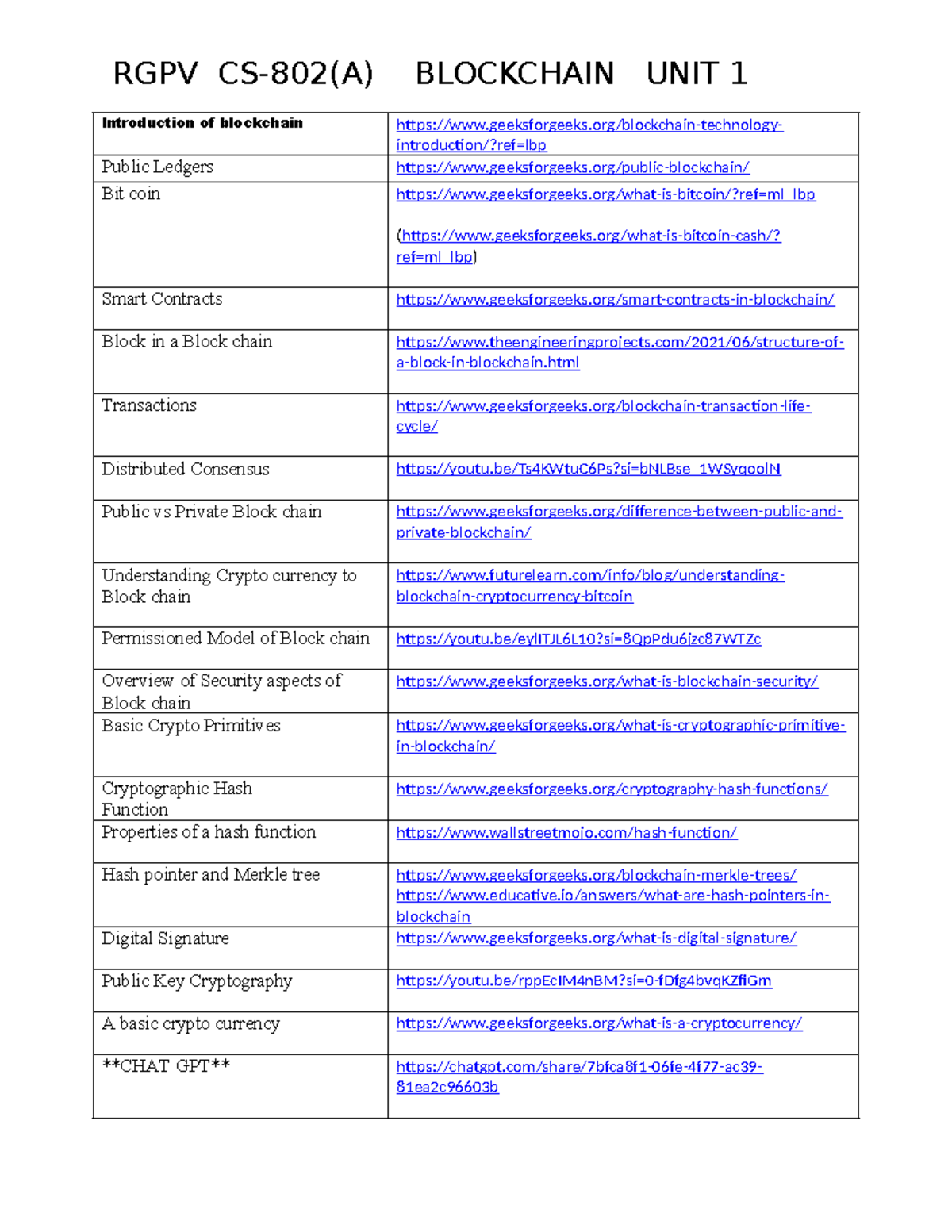 RGPV Blockchain - RGPV CS-802(A) BLOCKCHAIN UNIT 1 Introduction of blockchain - Studocu